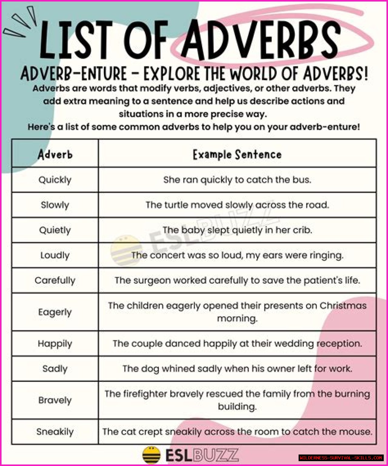 Is superlatively an adverb?